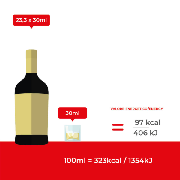 Strega Cream- informazioni per il consumatore | Strega Alberti ...